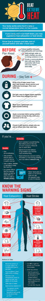 Beat Extreme Heat: Tips for Safe Fun in the Sun – QuickResource