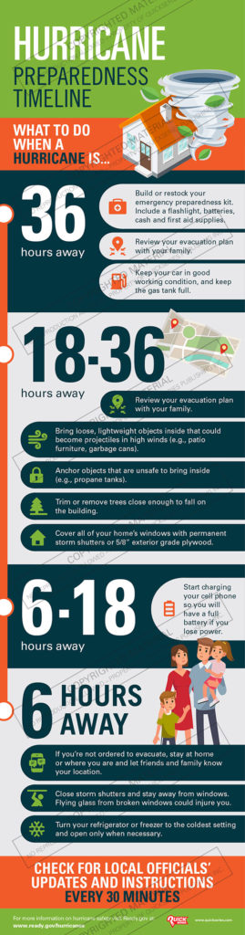 Hurricane Safety Timeline Stay Safe Before The Storm Hits Quickresource