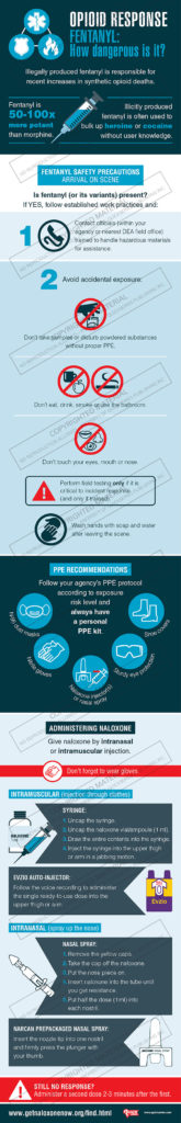 Opioid Overdose Response: First Responder Safety – QuickResource